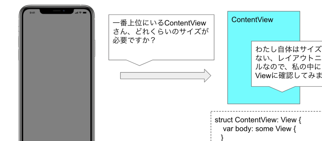 Vue.jsでFetchを使ったHTTPリクエスト方法【GET/POSTの実装ガイド】 | Rambling and Delving