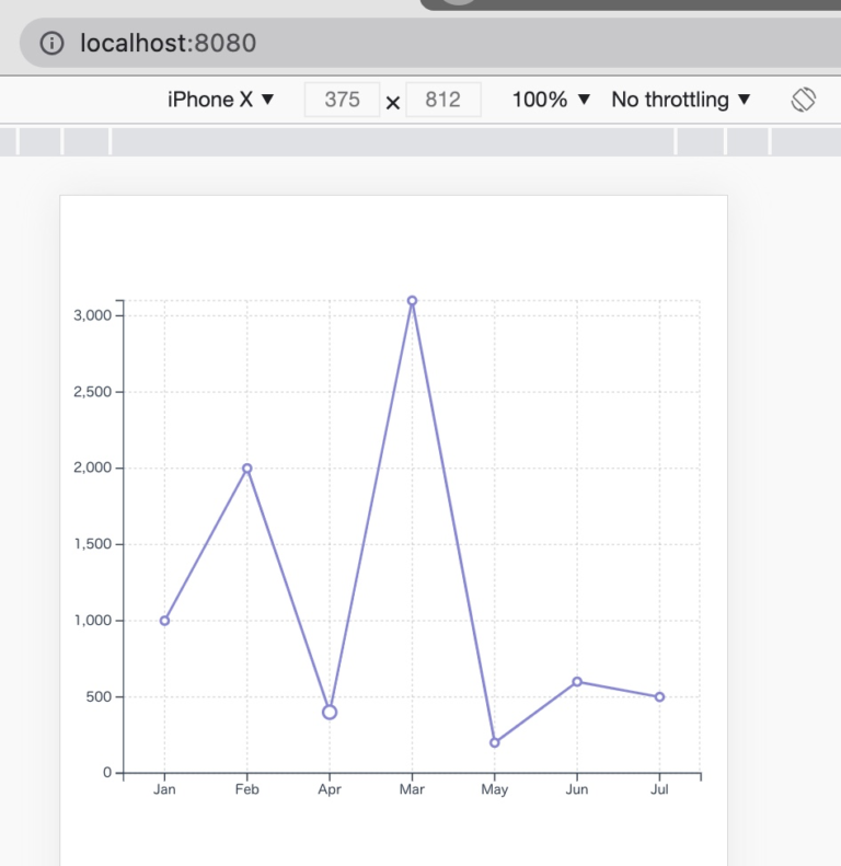 Vue3-Chartsでグラフを描画する方法 | Rambling and Delving